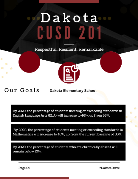 Dakota CUSD 201 - Dakota CUSD Strategic Plan 2025